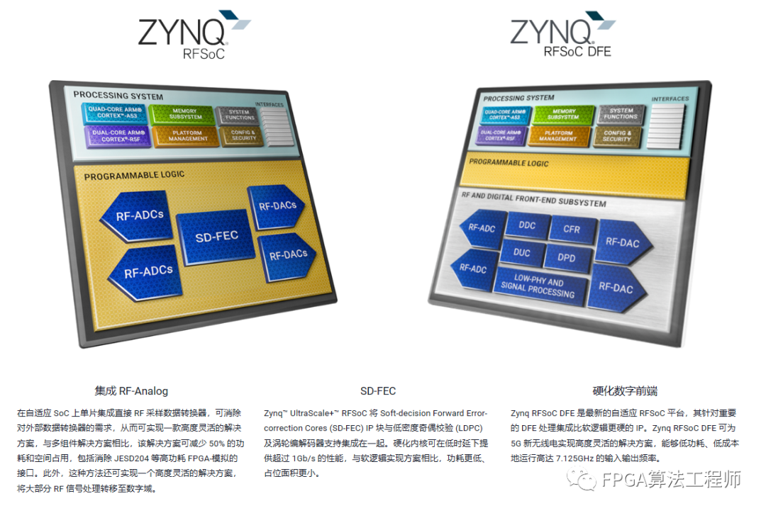 Zynq UltraScale+ RFSoC器件介绍 | FPGA 开发圈 Zynq UltraScale+ RFSoC器件介绍 | FPGA 开发圈